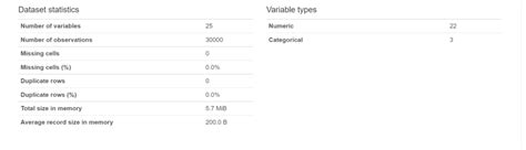 Best Way To Explore Data Using Interactive Eda Reports In Python 2025