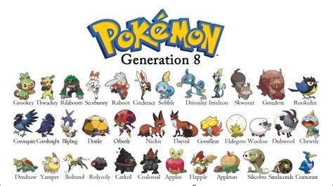 Every Gen 8 Pokémon In 10 Words Or Less Youtube