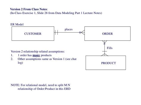 Ppt Er Modeling Lecture 7 Supplemental Diagrams Powerpoint