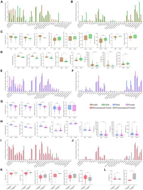 Inter Host Diversity Associated With Age Sex And Menstrual Cycle
