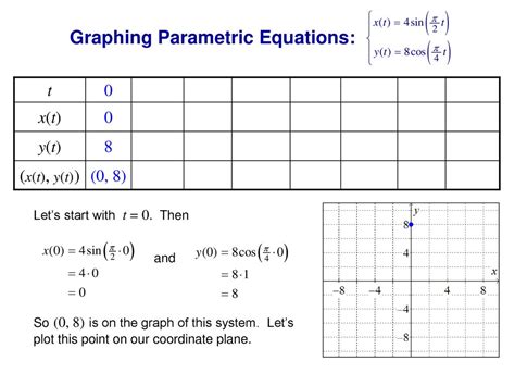 graphing parametric equations ppt download