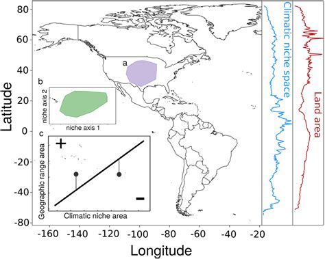 Residual Variation From The Relationship Between A Species Geographic