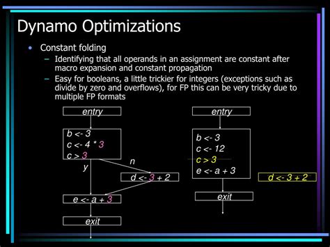 Ppt Dynamic Optimization Powerpoint Presentation Free Download Id
