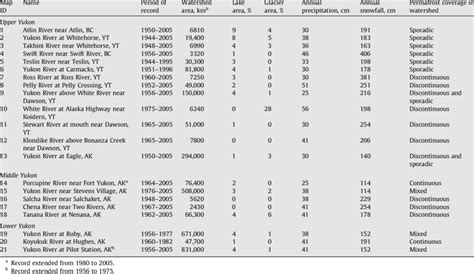 Streamflow Gauging Stations Used In Analysis And Basin Characteristics