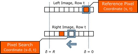 3 Disparity Search Algorithm Download Scientific Diagram