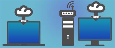 What Is Remote Desktop Protocol Rdp Comparing Teamviewer Vs Rdp Which Solution Better Vrogue