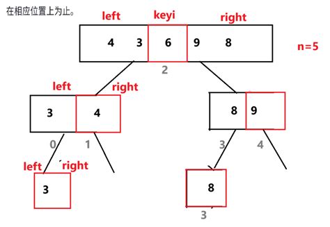 【数据结构初阶】 排序三：冒泡排序，快速排序快速排序 冒泡排序 Csdn博客