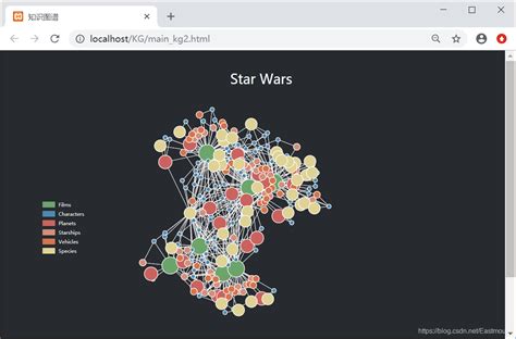 [知识图谱实战篇] 四 d3 css绘制关系图谱 杨秀璋的专栏 csdn博客 d3 知识图谱