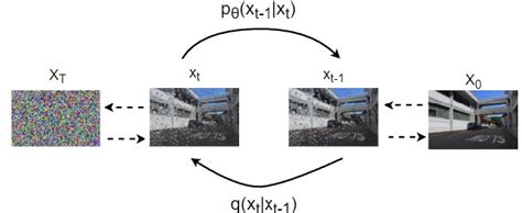 Figure 1 From Single Image Deraining Based On Denoising Diffusion Implicit Models Semantic Scholar