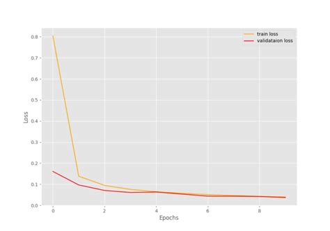 Pytorch Class Activation Map Using Custom Trained Model
