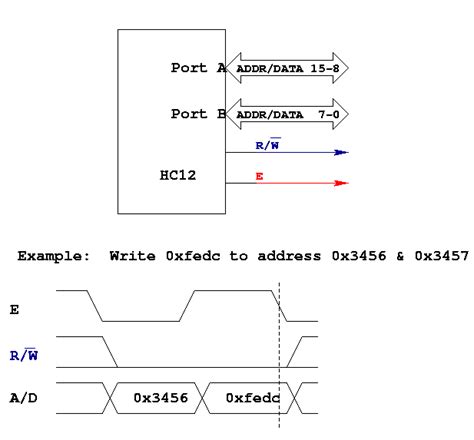 EE 308 Lecture Outline