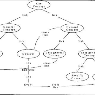 Age And Sex Distribution Of The Babes Download Table