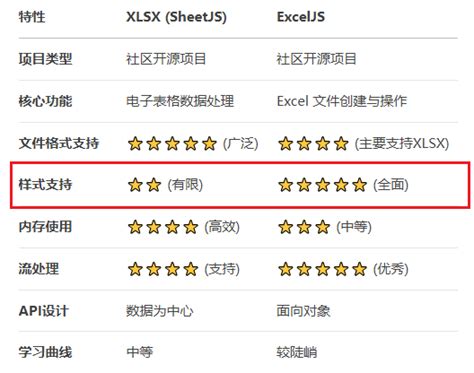 Vue2 前端导出excel复杂表格，exceljs File Saver复杂报表表格vue前端实现 Csdn博客