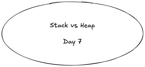 Stack Vs Heap Computer Memory Is One Of The By John Philip