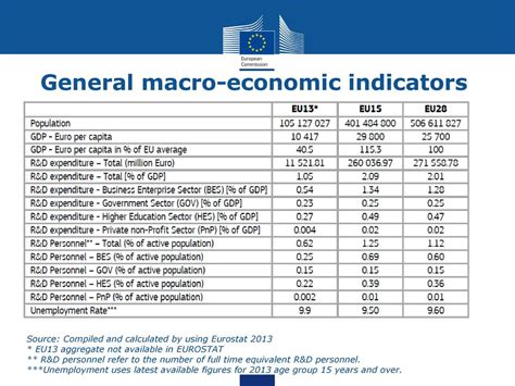 DG Joint Research Centre Ppt Download