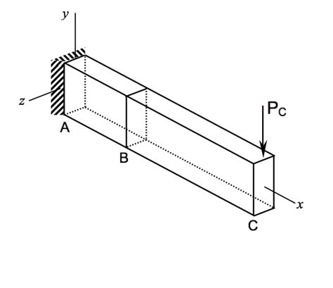 the beam shown is solid rectangular in cross section