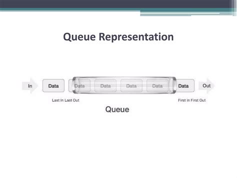 Queue Data Structure Pptx