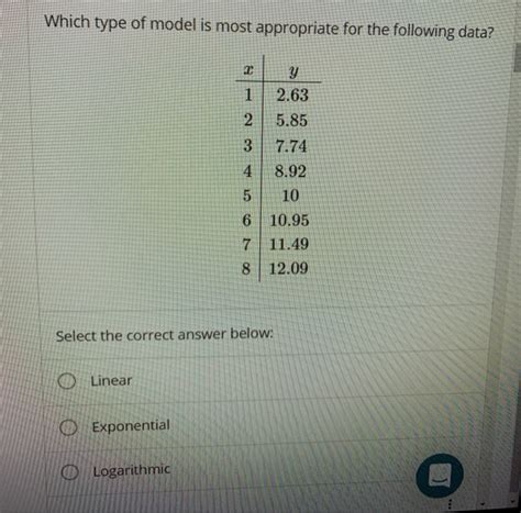 Solved QUESTION POINT Determine The Logarithmic Regression Chegg