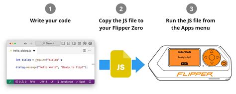 Flipper Zero Firmware 10 Update Whats New Dataconomy