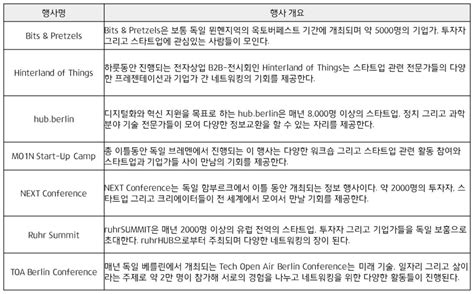 해외동향 독일 스타트업 동향