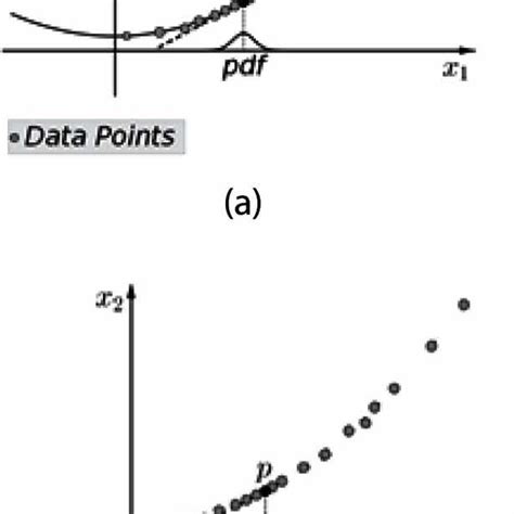 A Exponential Map B Riemann Normal Coordinates For A 2 Dimensional Download Scientific