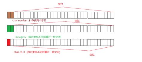 c语言结构体解析 c语言 解析结构体数据 csdn博客