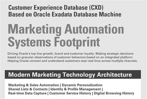 Oracle Exadata Exadata Twitter