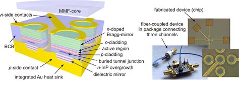 figure 1 from 1 55 µm vcsel arrays for optical multiple input multiple