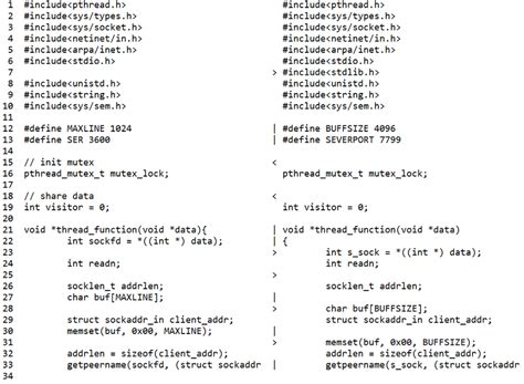Code Comparison Example By Diff Original And Final File Low Scoring Download Scientific