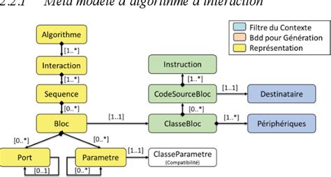 Figure 1 From A Community Based Development Tool For Immersive