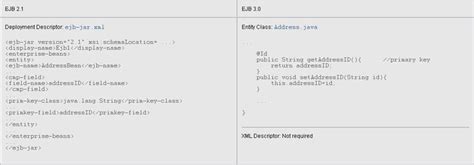 The Java Persistence Api A Simpler Programming Model For Entity Persistence