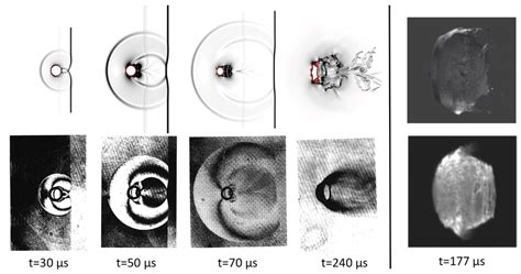 Validation Of Numerical Method Top Images Are Simulations Bottom