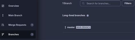 all is running fine except my main branch not yet analyzed