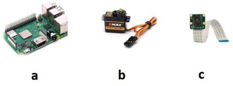 Hardware A Raspberry Pi B Servo Motor C Picamera Download Scientific Diagram