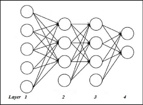 The Structure Of The Stacked Autoencoder Used Download Scientific