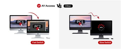 Av Access Docking Station Dual Monitor Kvm Switch 2 Monitors 2 Computers Laptop