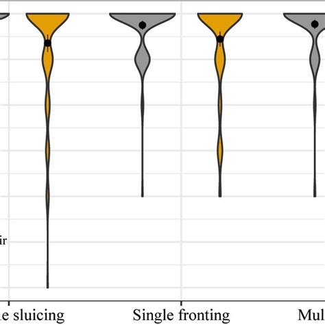 Acceptability Rating Results In Experiment 1a Including Condition