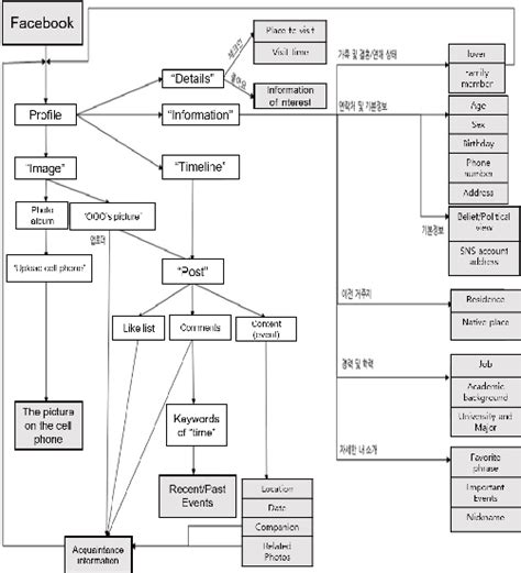 Figure 4 From Expanded Workflow Development For Osintopen Source