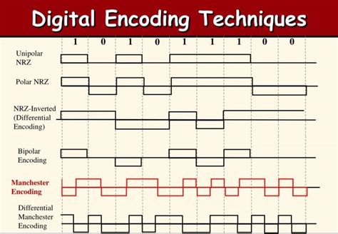 4b5b Encoding مجموعه مقالات و آموزش ها فرادرس مجله‌