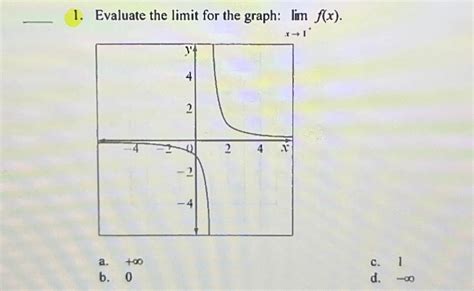 Solved Evaluate The Limit For The Graph