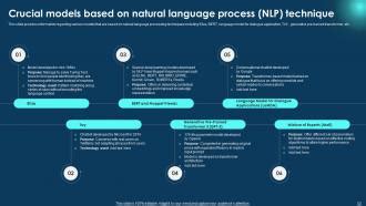 Zero To NLP Introduction To Natural Language Processing Powerpoint Presentation Slides AI CD V