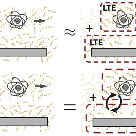 Schematic Representation Of The Difference Between The Lte Download Scientific Diagram