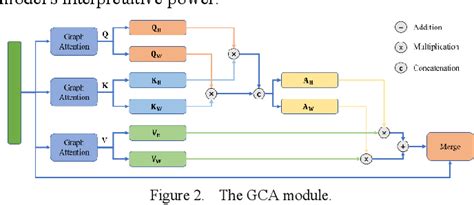 Figure 2 From Gm Unet Graph Mamba Unet For Medical Image Segmentation