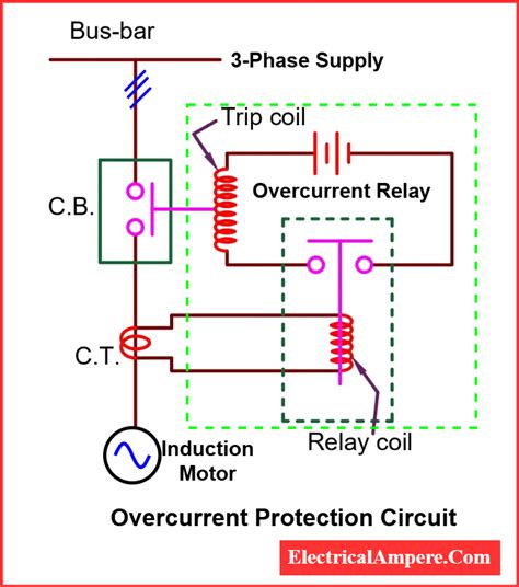 Overcurrent Protection Causes Types Devices And Examples