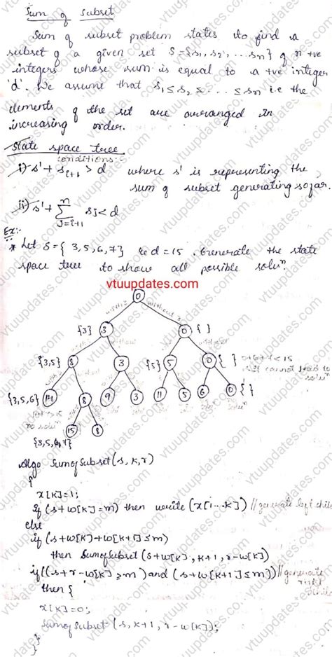 Explain Subset Sum Problem With Suitable Example