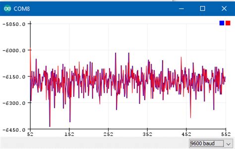 Accelerometer Sensor Output X Q 100 And R 01 Download