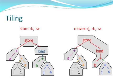 Ppt Instruction Selection Powerpoint Presentation Free Download Id1774385