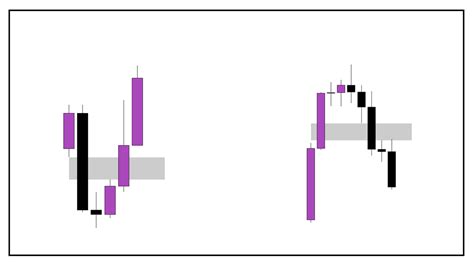 All Pd Arrays That You Need To Know A Thread 🧵 Thread From D Trader Durkkesh Rattibha