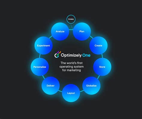 Optimizely One Powering Exceptional Digital Experiences