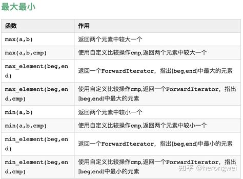 万字长文 STL 算法总结 知乎